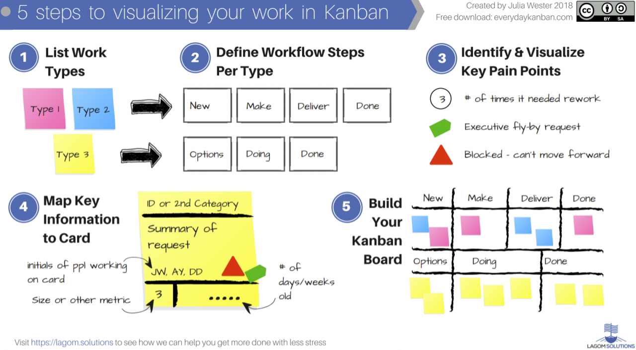 The productivity of the team of one: from sticky notes to a personal ...